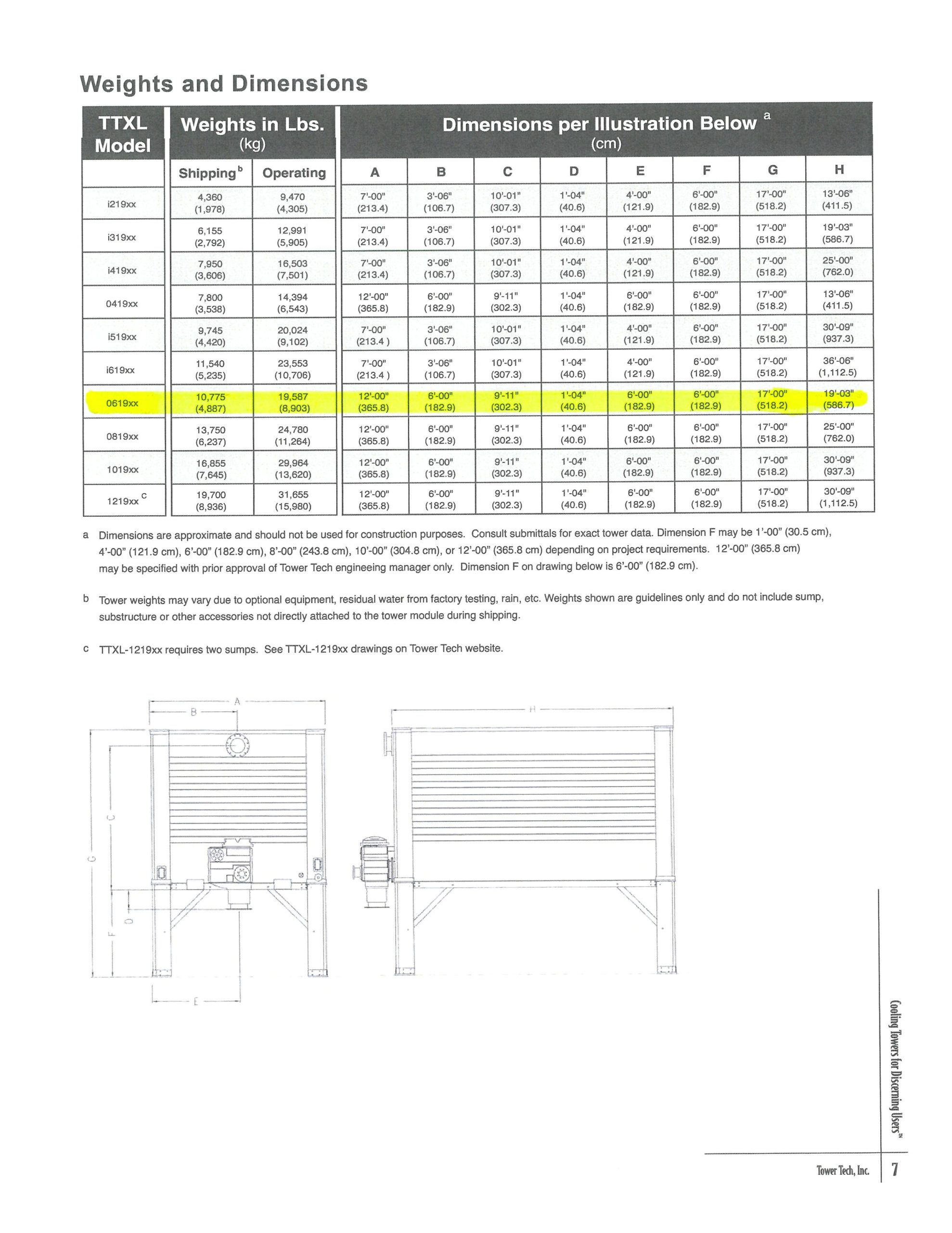 Tower Tech 450 Ton Cooling Tower C2067 | Ronatec